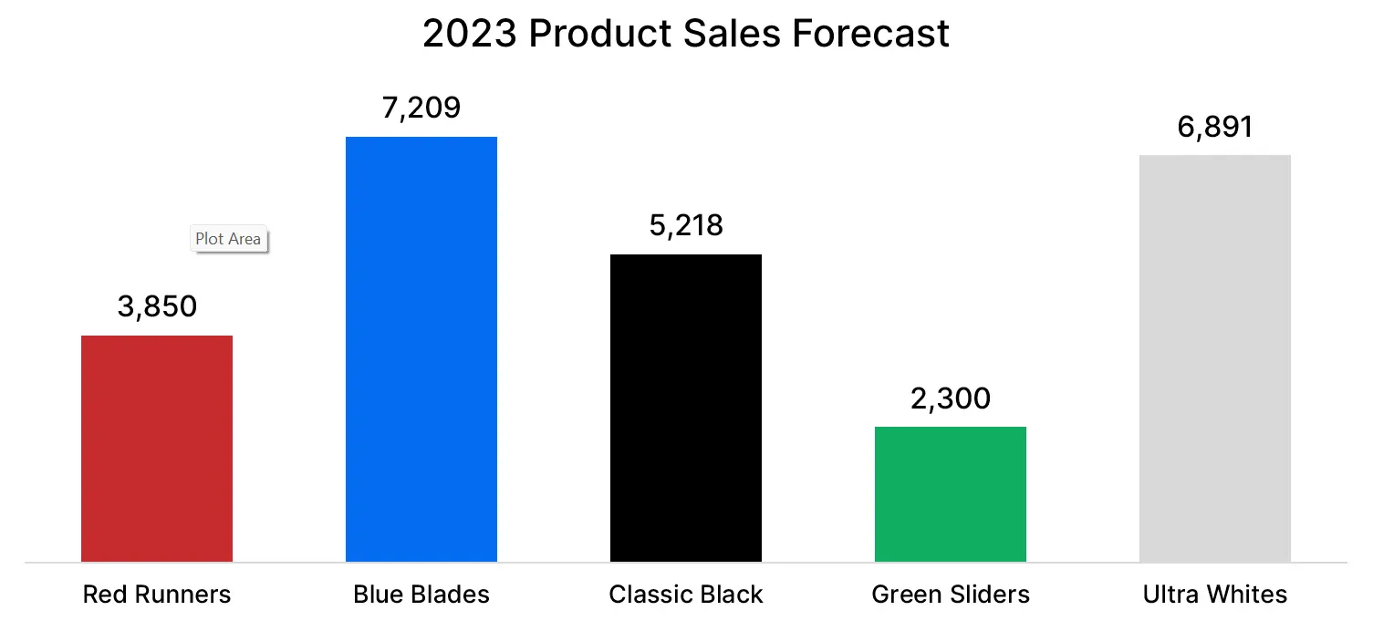 The Top 8 Most Important Excel Skills For Finance Career Principles